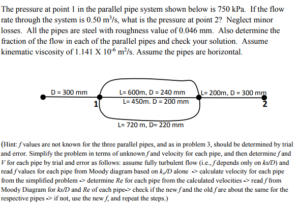 Solved The pressure at point 1 in the parallel pipe system | Chegg.com