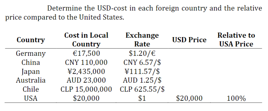 Solved Determine the USD-cost in each foreign country and | Chegg.com