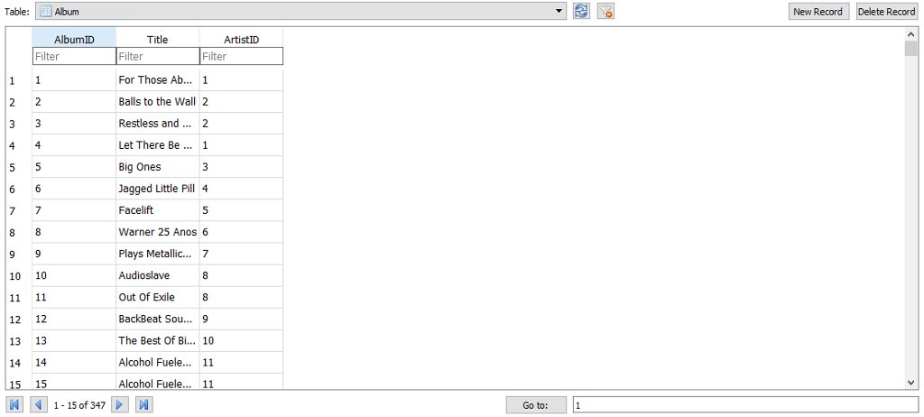 Solved Write a single SQL (using SQLite) statement to list | Chegg.com
