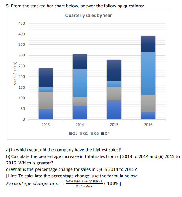 Solved From the stacked bar chart below, answer the | Chegg.com