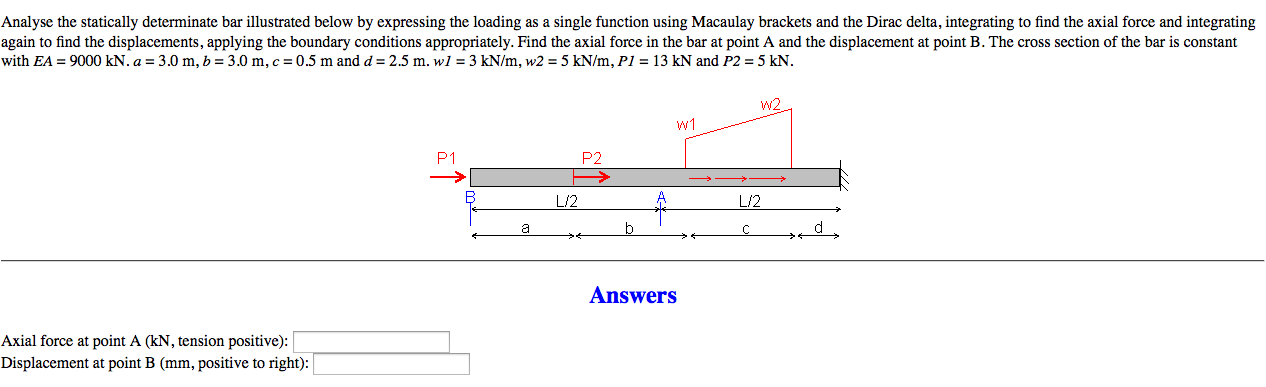 Solved Analyse the statically determinate bar illustrated | Chegg.com