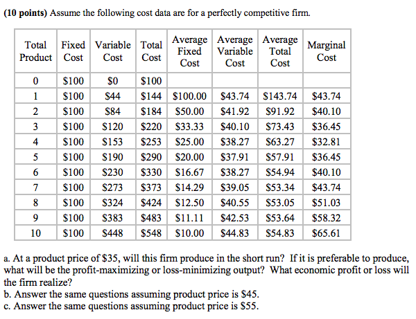 Solved (10 points) Assume the following cost data are for a | Chegg.com