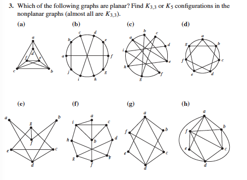 Solved 3. Which of the following graphs are planar? Find | Chegg.com