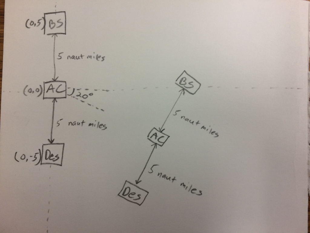 Solved So I Have A Coding Assignment The Coding Part Is Not 4276