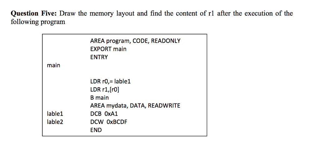 Question Five: Draw the memory layout and find the | Chegg.com