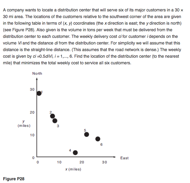 Solved A company wants to locate a distribution center that | Chegg.com