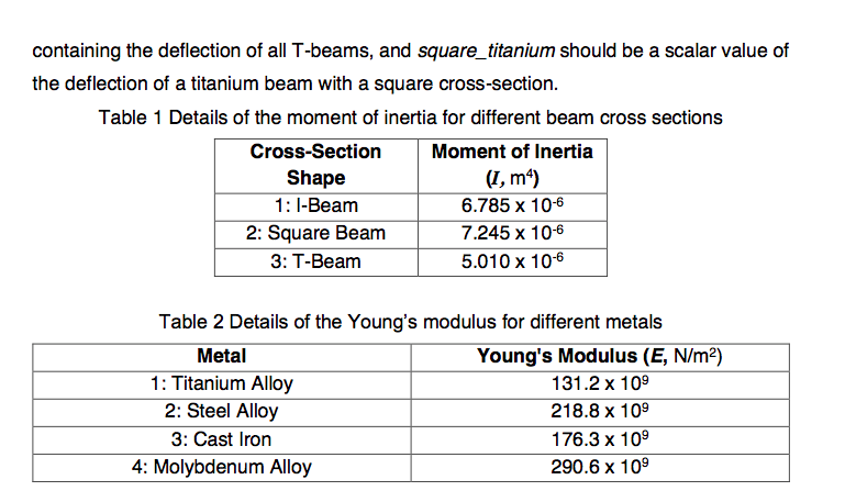 Solved Using Matlab Please Write The Script The Values 5867