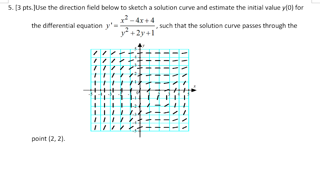 Solved 5. [3 pts. Use the direction field below to sketch a | Chegg.com