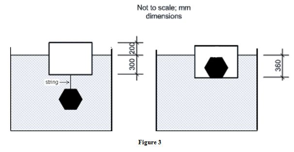 Solved A rectangular prismatic box, which is floating on | Chegg.com