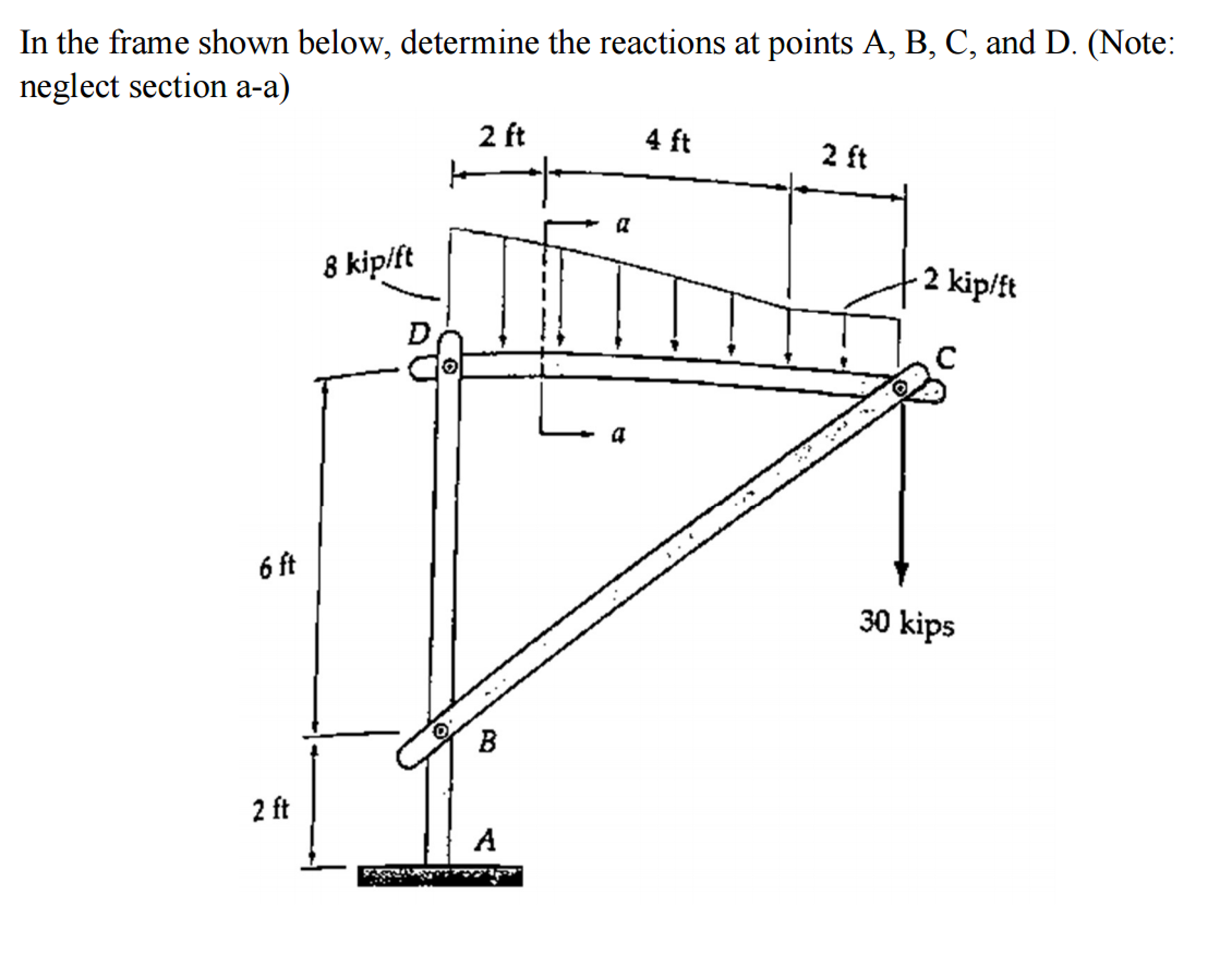 Solved In the frame shown below, determine the reactions at | Chegg.com