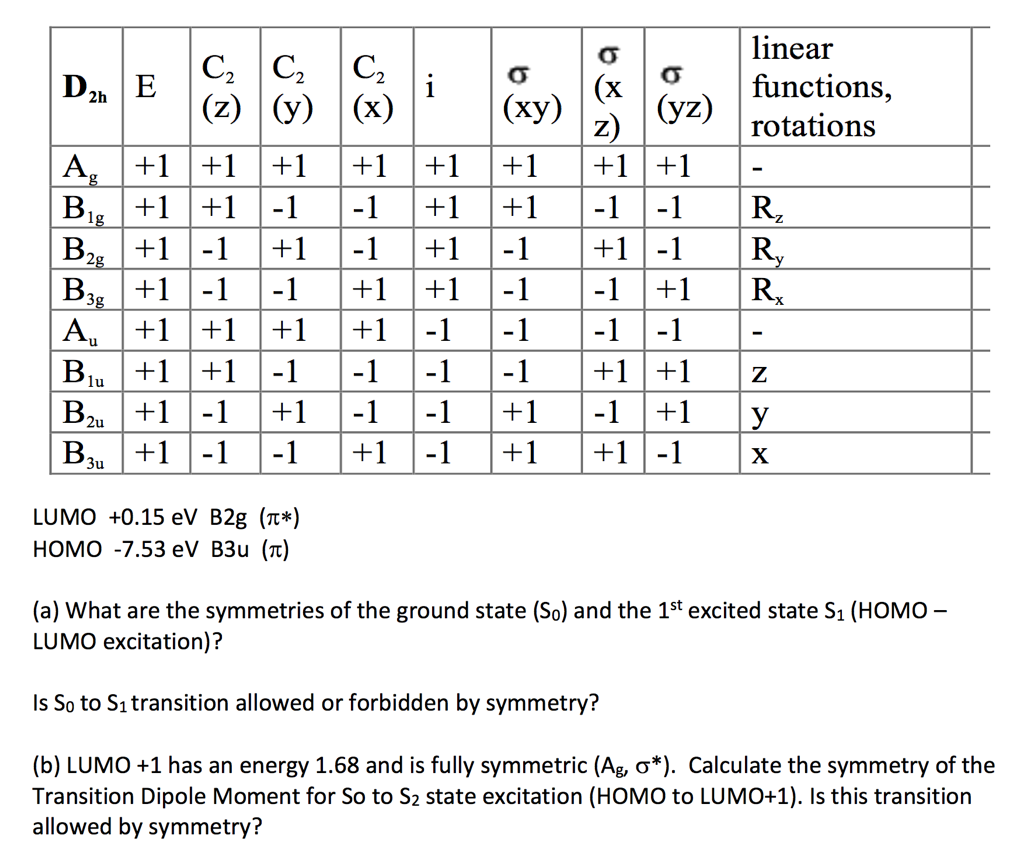 Solved Ethylene exhibits D2h symmetry. HOMO and LUMO | Chegg.com