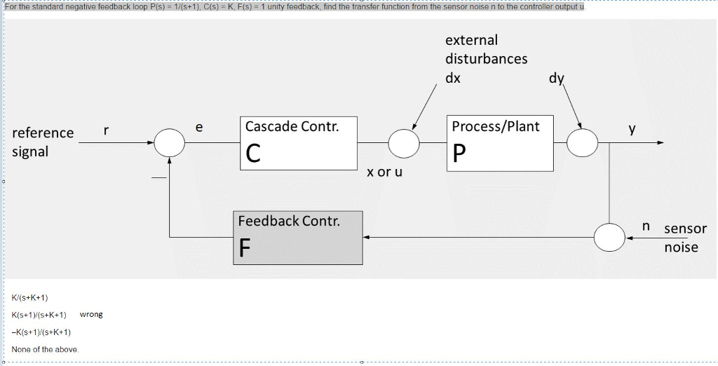 Solved For the standard negative feedback loop P (s) = 1/(s | Chegg.com
