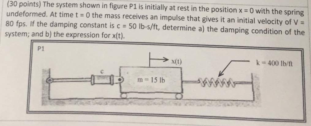 Solved (30 points) The system shown in figure P1 is | Chegg.com