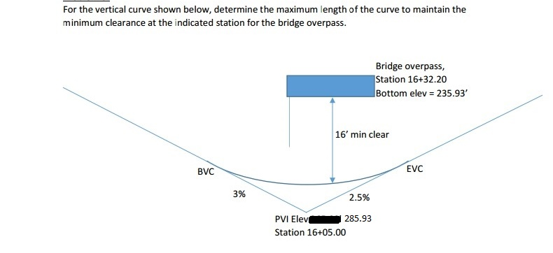 Solved For the vertical curve shown below, determine the | Chegg.com