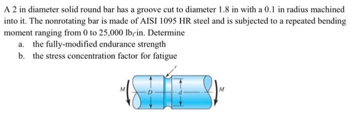 Solved A 2 in diameter solid round bar has a groove cut to | Chegg.com