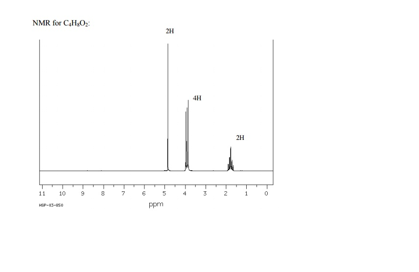 Solved What is the structure of the nmr below with formula | Chegg.com