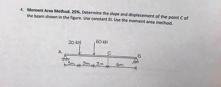 Solved Moment Area Method, 25%. Determine the slope and | Chegg.com