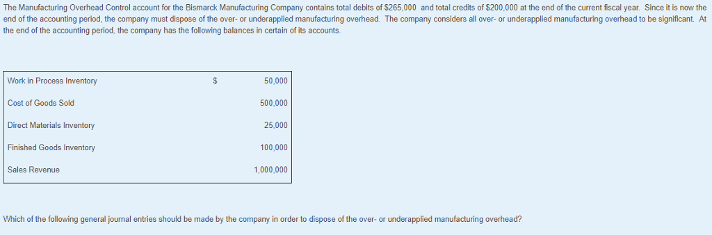Solved The Manufacturing Overhead Control account for the | Chegg.com