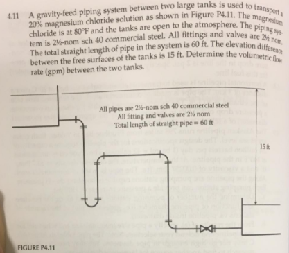 Solved 4.11 A gravity-feed piping system between two large | Chegg.com