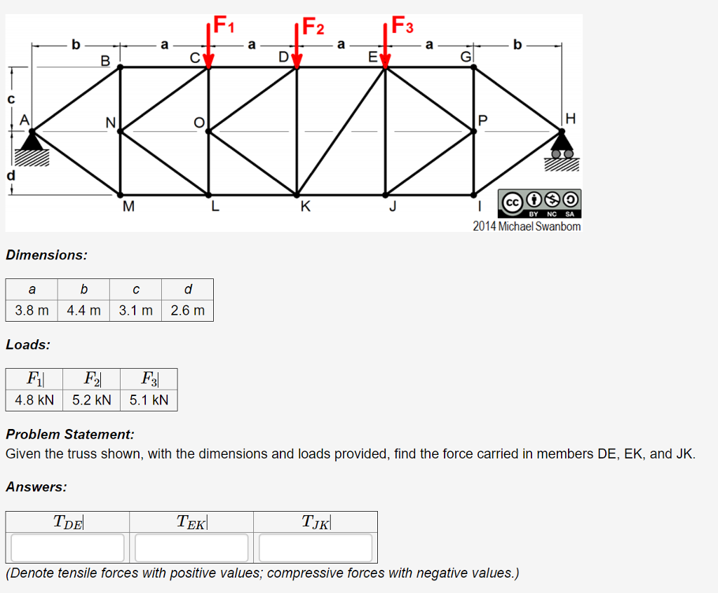 Solved Dimensions: Loads: Problem Statement: Given the | Chegg.com