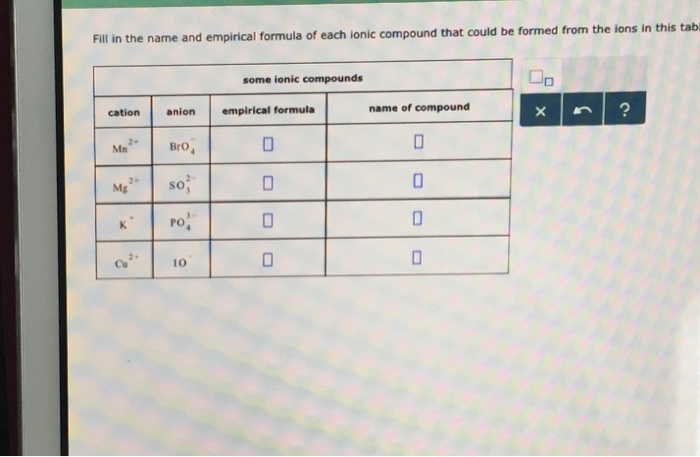 Solved Fill in the name and empirical formula of each ionic | Chegg.com