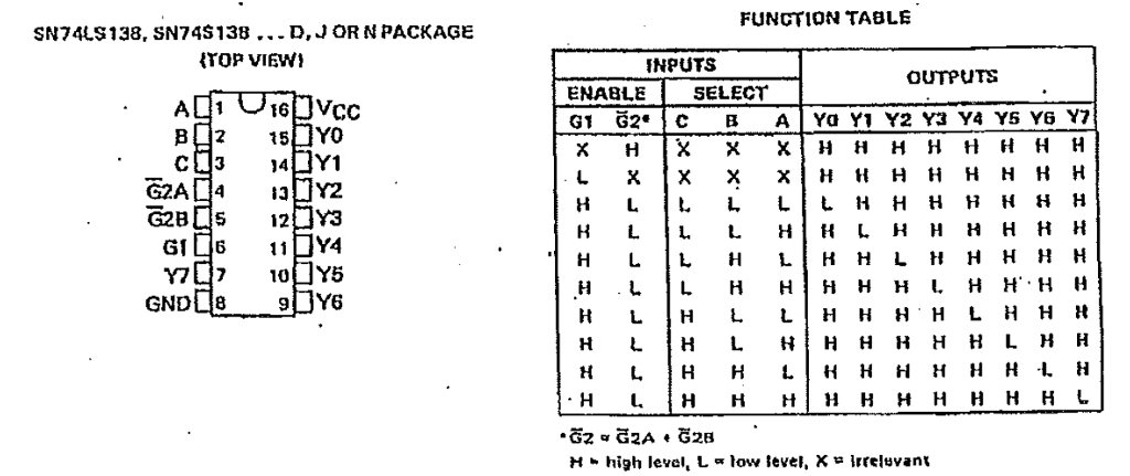 Solved A decoder such as the 138 can obviously generate all | Chegg.com