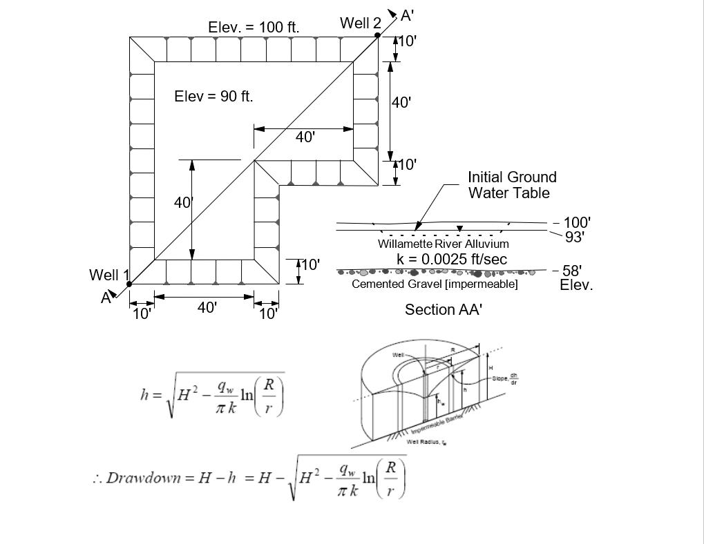 Solved Construction dewatering of an “L” shaped excavation | Chegg.com