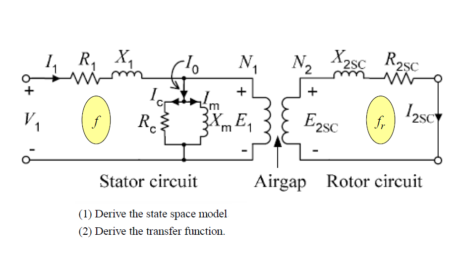 Solved I, R, X, 0 2 m -1 Stator circuit Airgap Rotor circuit | Chegg.com