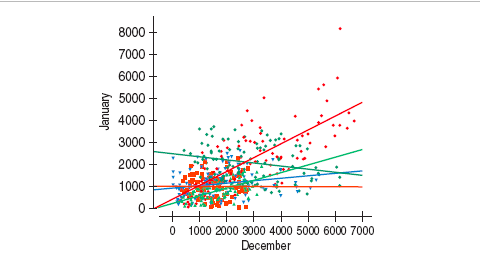 An analyst tried fitting the regression line to each | Chegg.com