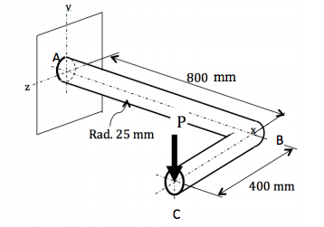 Solved An alloy of yield strength 200MPa is used to | Chegg.com