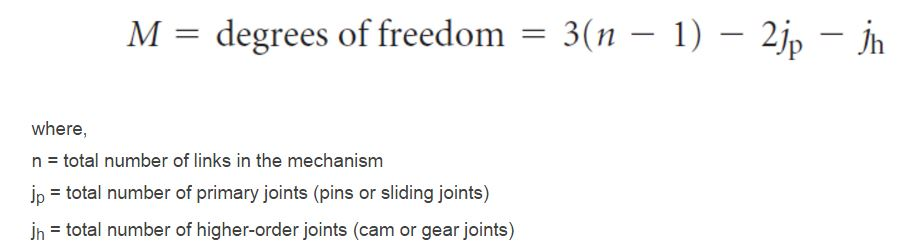 Solved For each of the mechanisms shown in the figure below, | Chegg.com