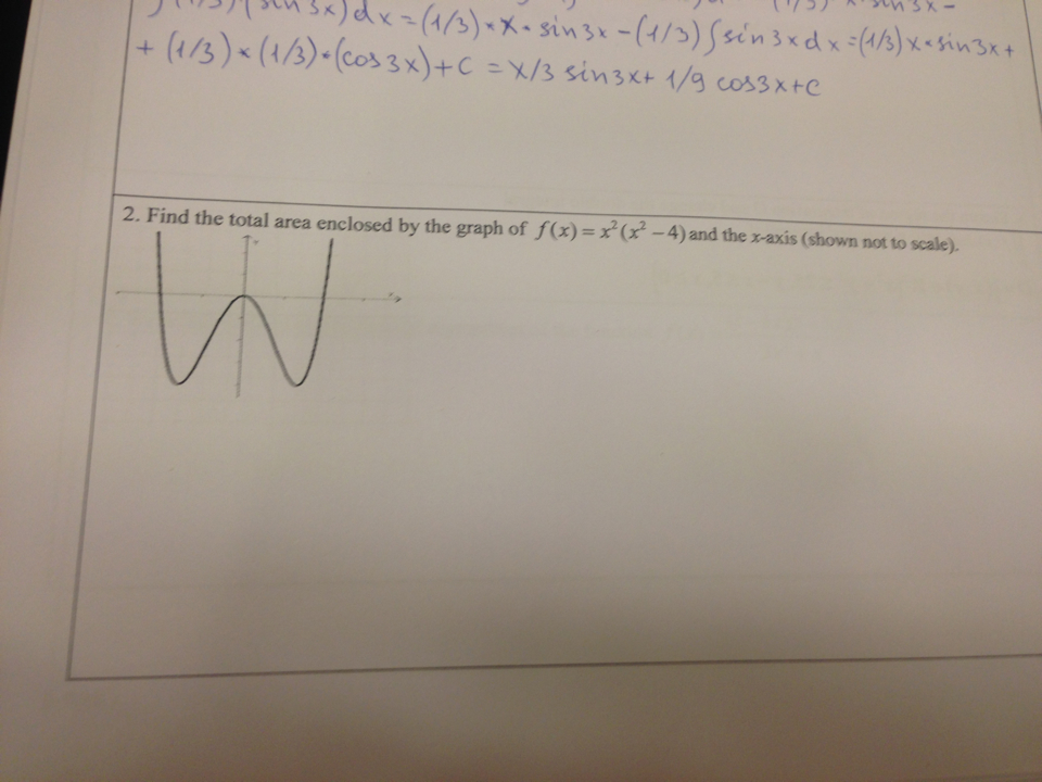 Solved Find the total area enclosed by the graph of f(x) = | Chegg.com