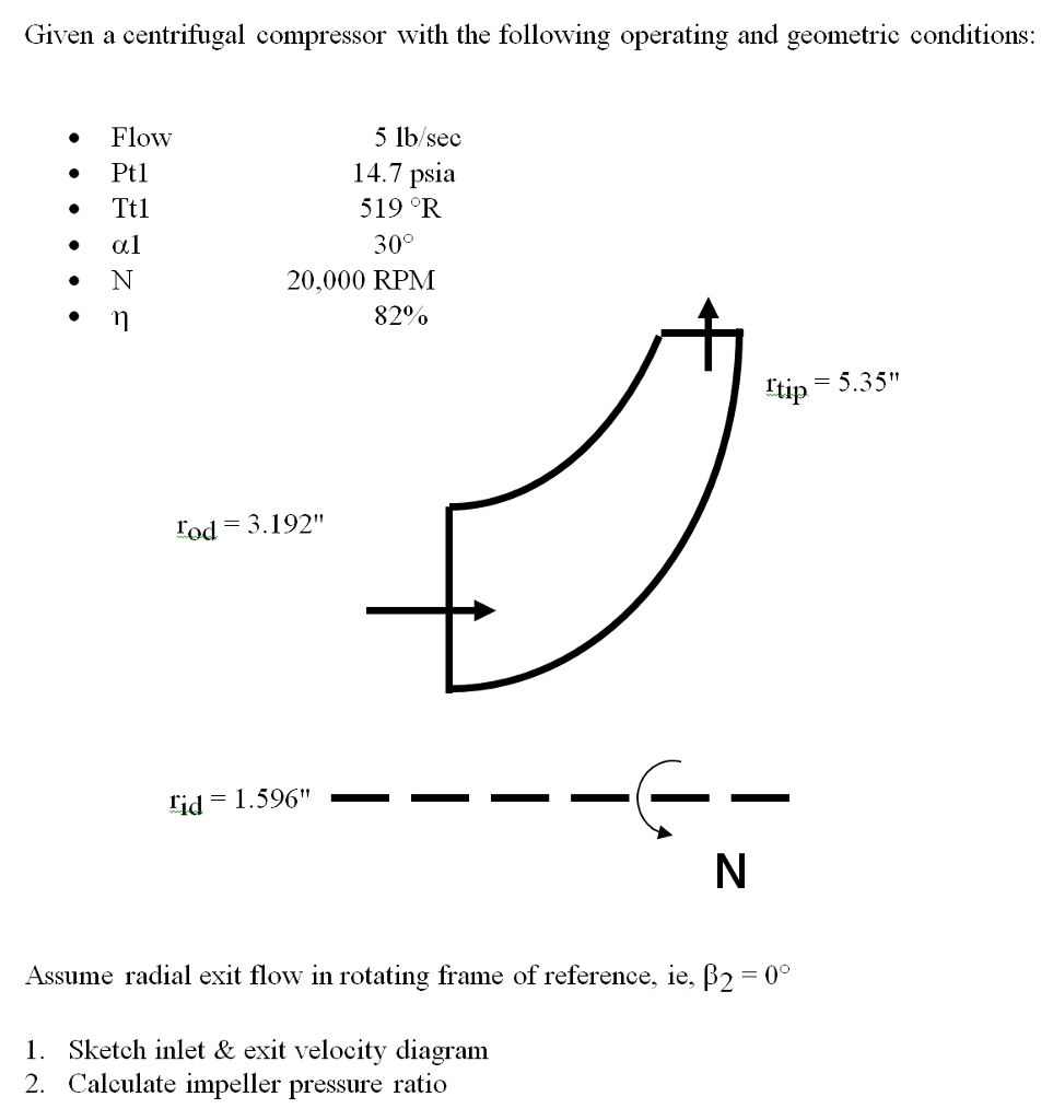 Given a centrifugal compressor with the following | Chegg.com