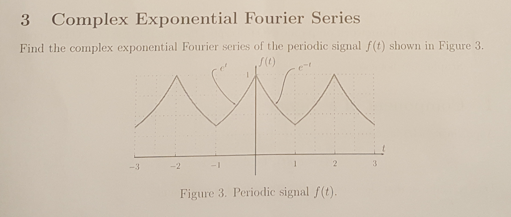 Solved Complex Exponential Fourier Series Find the complex | Chegg.com