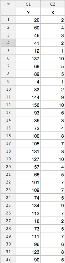 Solved 2.5 Refer to Copier Maintenance Problem 1.20 a) | Chegg.com