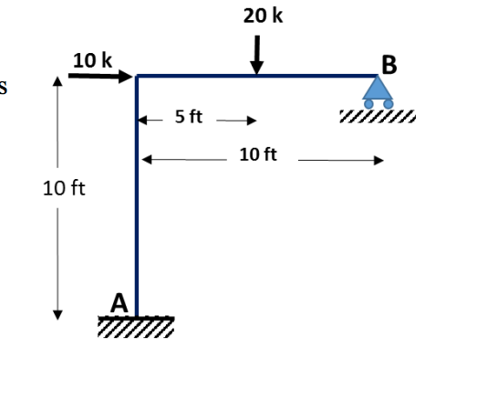 Solved Question 3 (40 points): Using the flexibility method, | Chegg.com