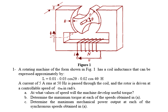 Solved g- Figure 1 1 A rotating machine of the form shown in | Chegg.com