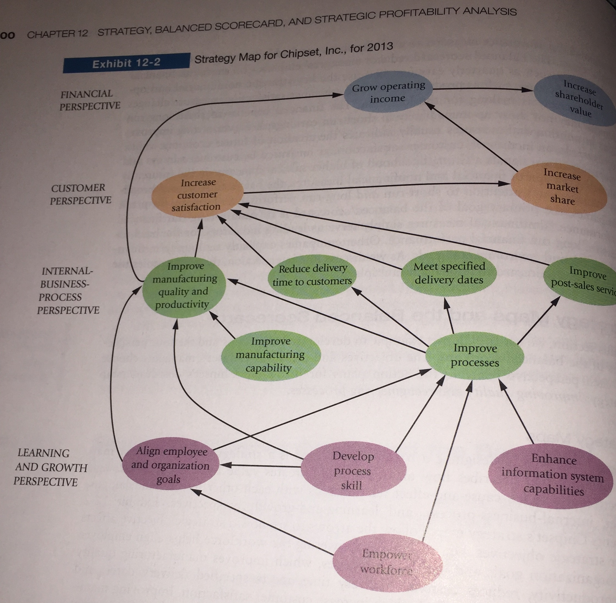 Solved Balanced scorecard and strategy. Scott Company | Chegg.com