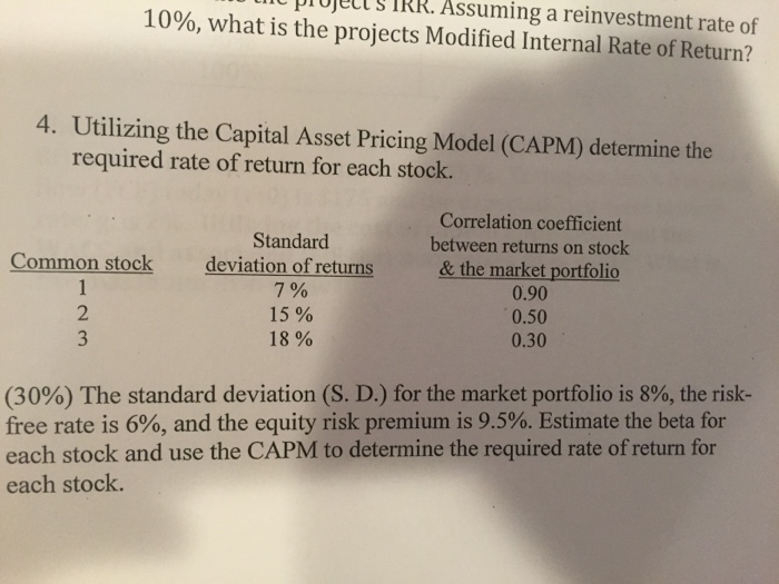 Solved Utilizing the Capital Asset Pricing Model (CAPM) | Chegg.com