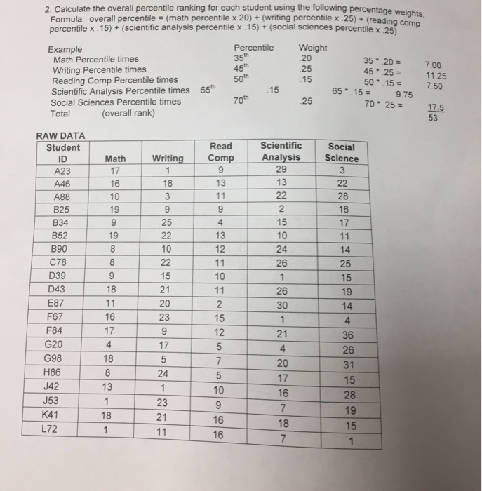 Solved Calculate the overall percentile ranking for each | Chegg.com