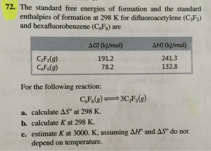 Solved The standard free energies of formation and the | Chegg.com