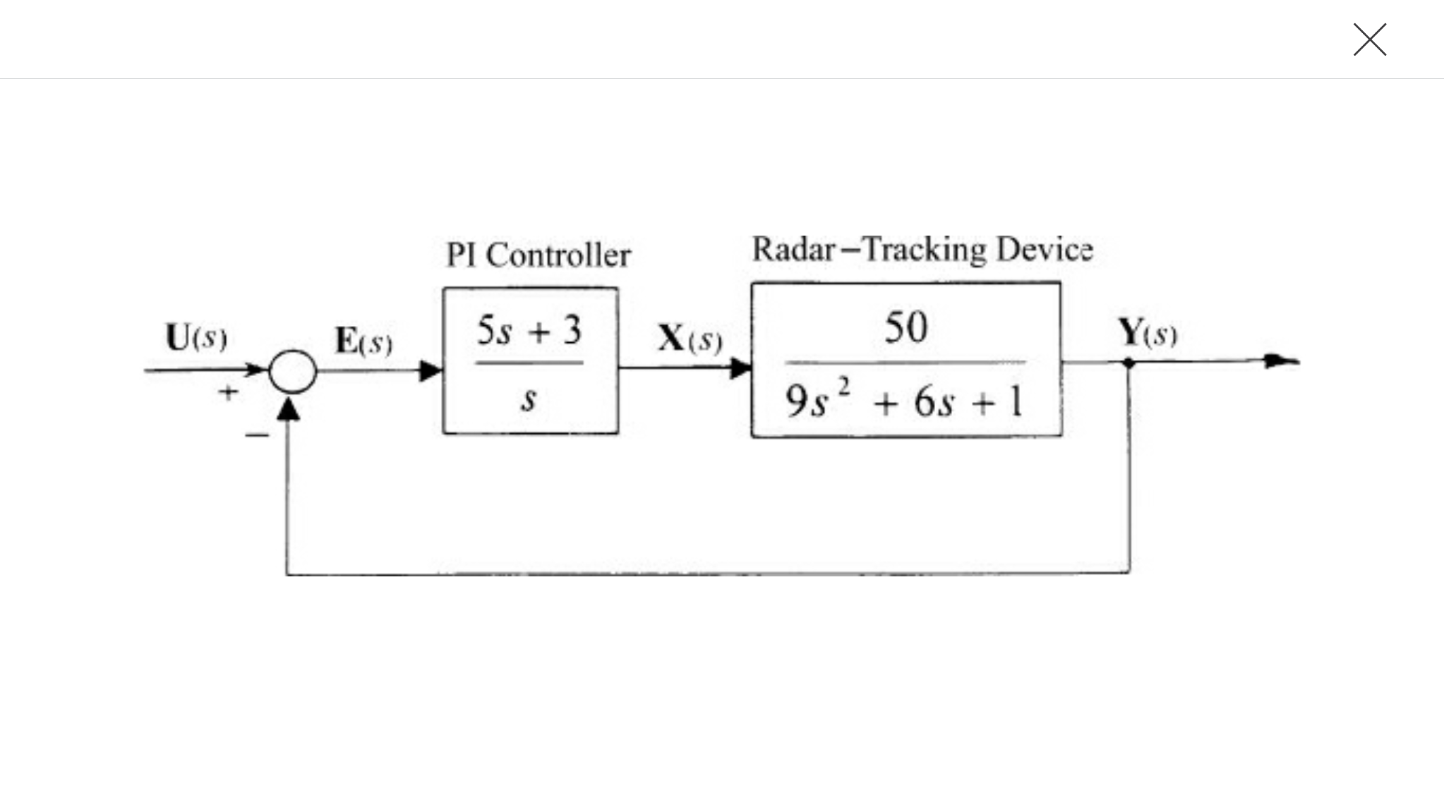 Solved Consider the radar-tracking control system shown in | Chegg.com
