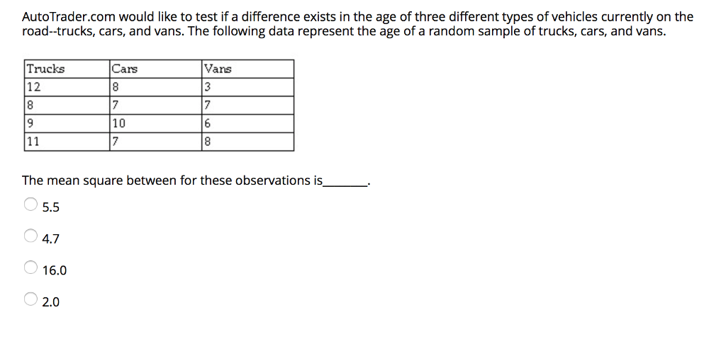 Solved AutoTrader.com would like to test if a difference | Chegg.com