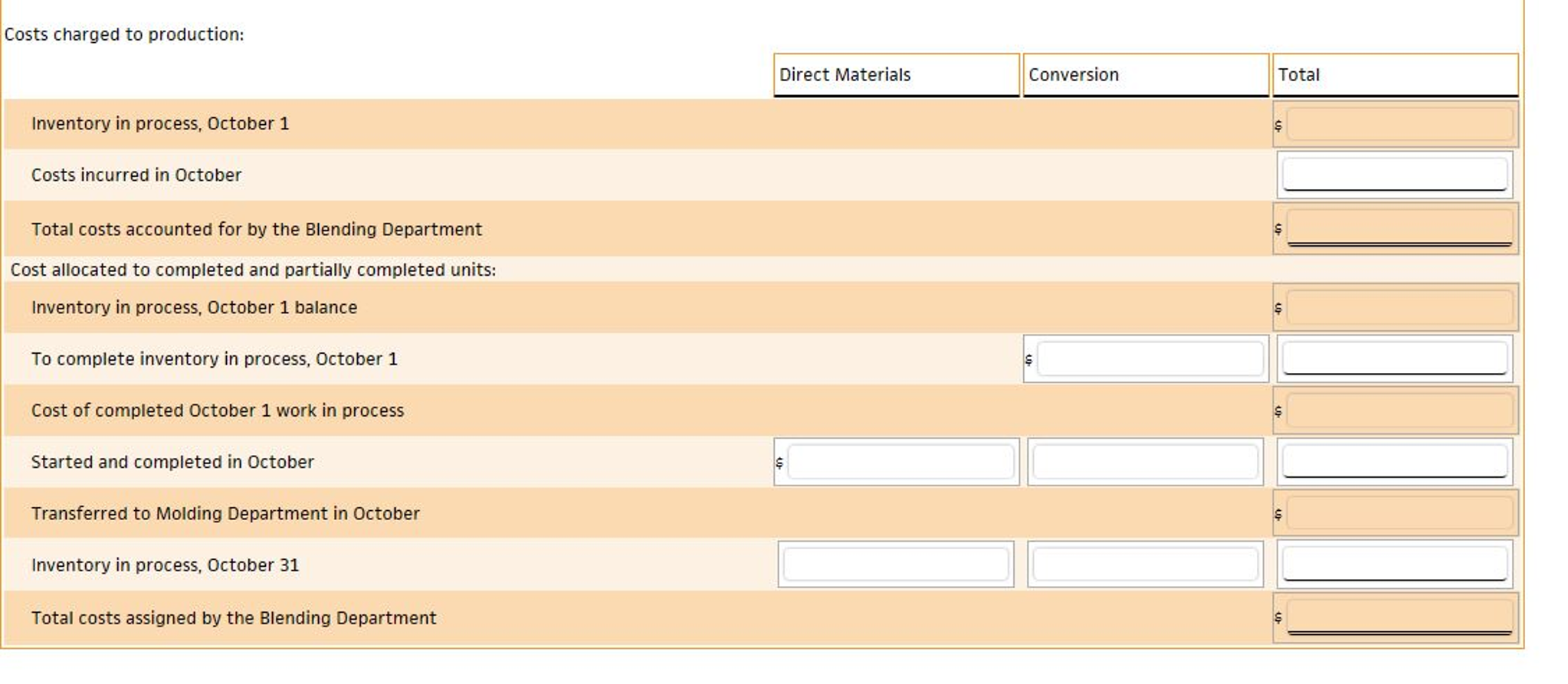 Solved 1. Prepare a cost of production report, and identify | Chegg.com