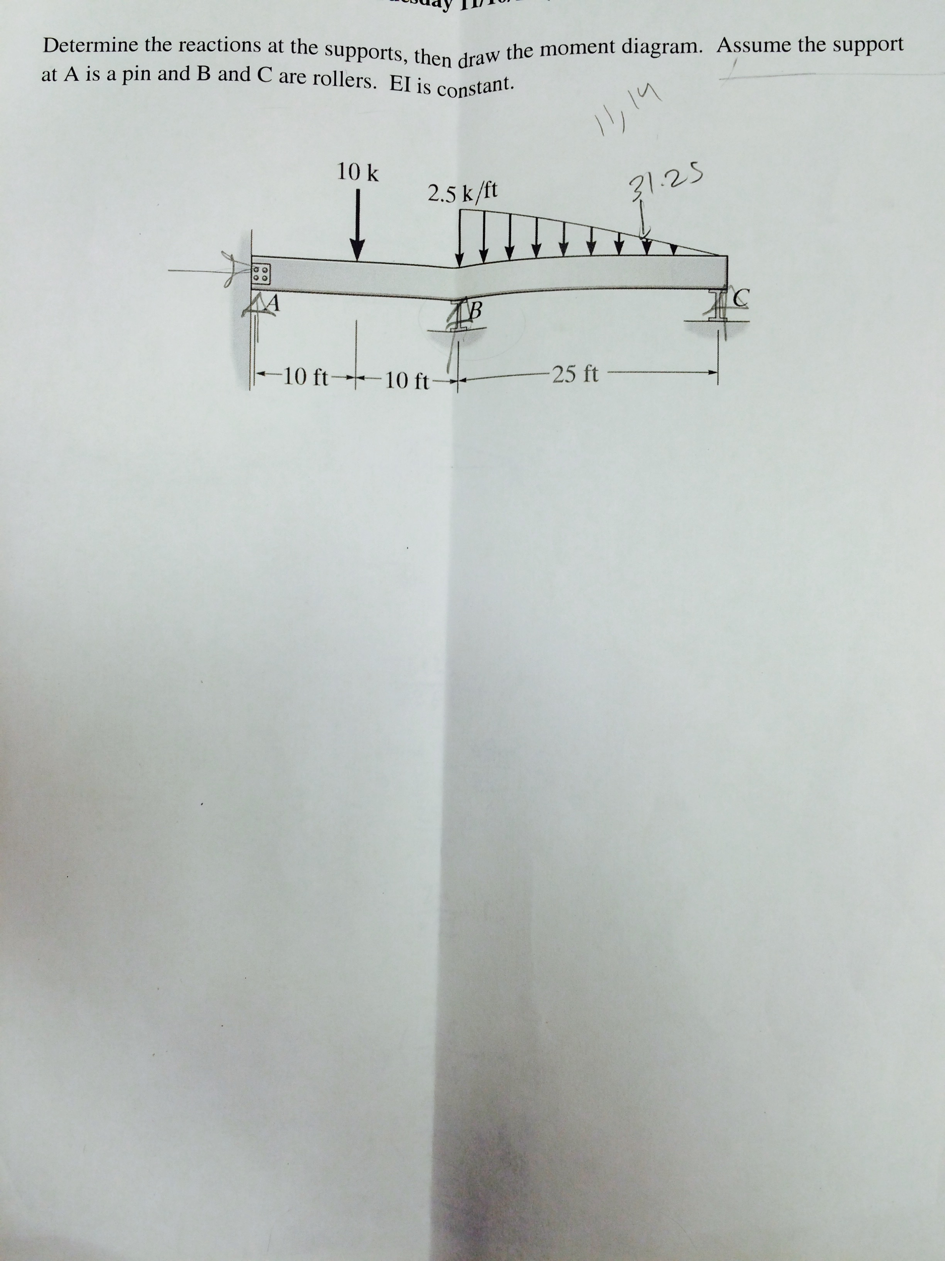 Solved determine the reactions at the supports then draw the | Chegg.com