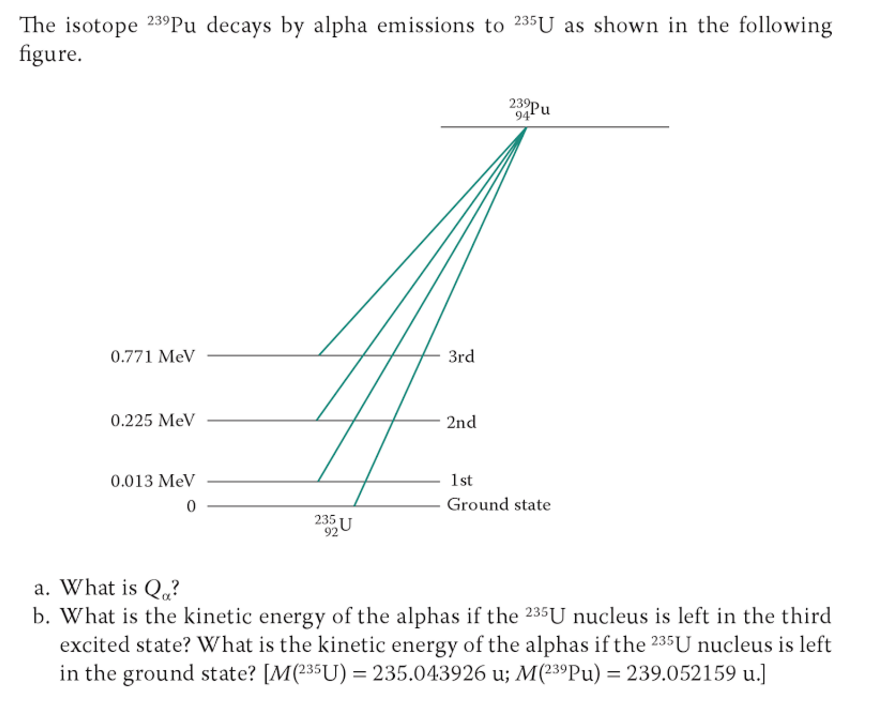 Solved The isotope^239 Pu decays by alpha emissions to^235U | Chegg.com