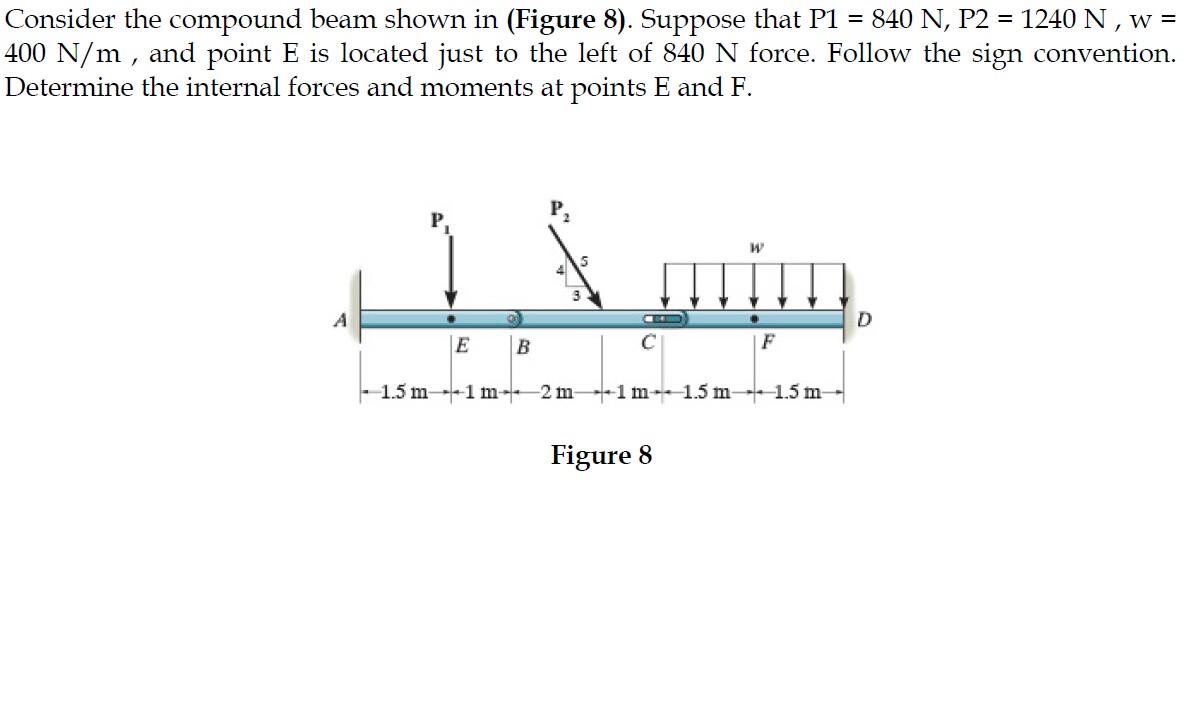 Solved Consider the compound beam shown in (Figure 8). | Chegg.com