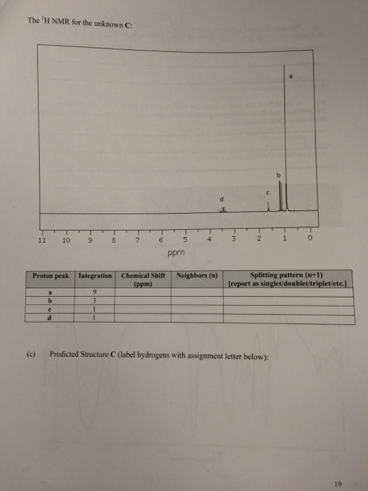 Solved HW4. A student ran a reaction and obtained the | Chegg.com