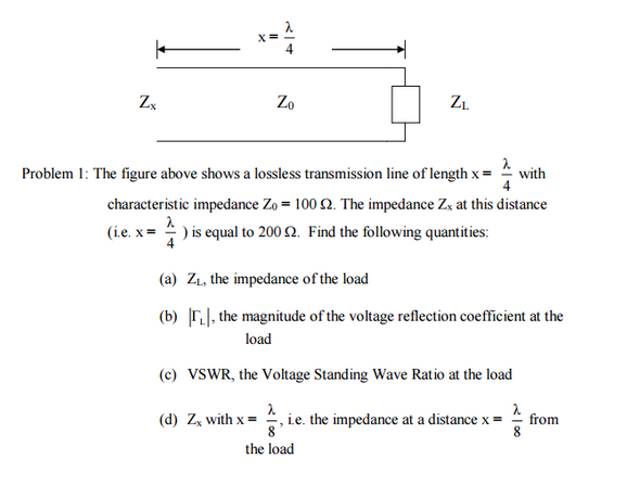 Solved The figure above shows a lossless transmission line | Chegg.com