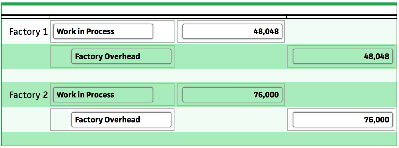 Solved Factory Overhead Rates, Entries, and | Chegg.com